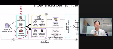 Ict Mahidol Hosted “secure Software Development Fundamentals” Workshop Muict News Updates