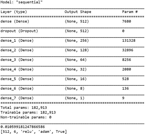 A Real Time Predictive Software Prototype For Simulating Urban Scale Energy Consumption Based On