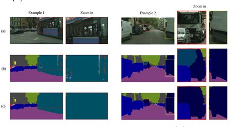Figure 1 From Real Time Semantic Segmentation With Dual Encoder And