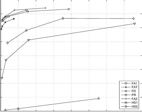 Face And Head And Shoulders Detection Performance Download