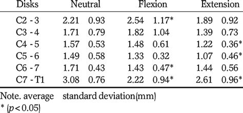 Measurements Of Distance From Posterior Margin Of Disk To Anterior