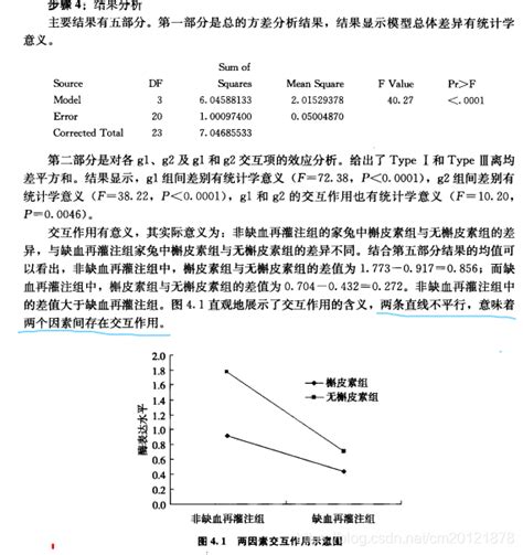 医学案例统计分析与sas应用 自学笔记兔小包包的博客 Csdn博客sas应用案例 医学案例统计分析与sas应用 自学笔记兔小包包的博客 Csdn博客sas应用案例