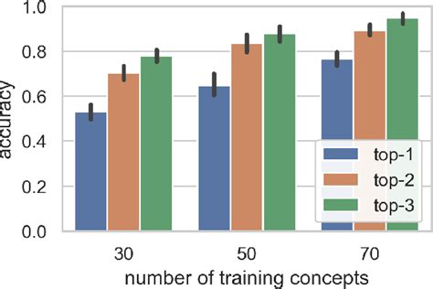 Figure 16 From Neural Memory Decoding With EEG Data And Representation