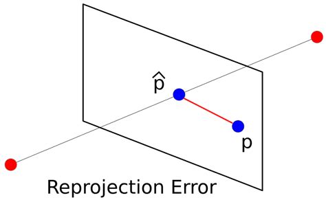 Optimizing 3d Point Cloud Reconstruction Through Integrating Deep Learning And Clustering Models