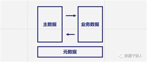 元数据、主数据是什么，有什么区别 腾讯云开发者社区 腾讯云