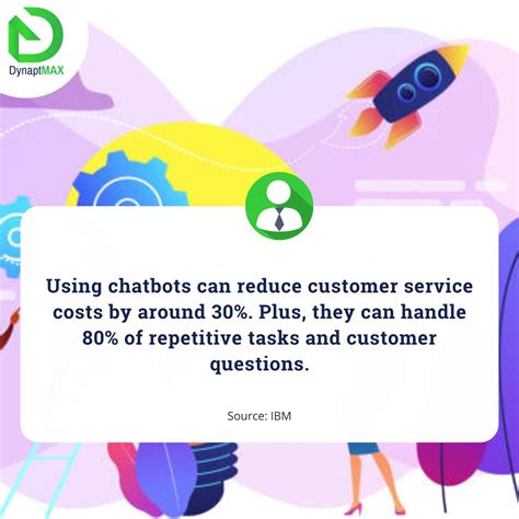 dynaptmax on linkedin genaichatbot ibm costsavings reducedcosts
