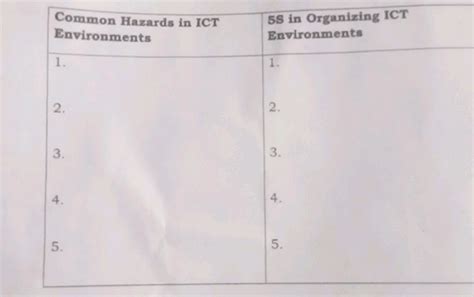 Common Hazards In ICT Environments ES In StudyX