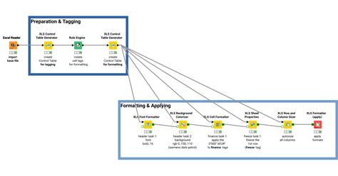 99 Final Workflow Knime Community Hub