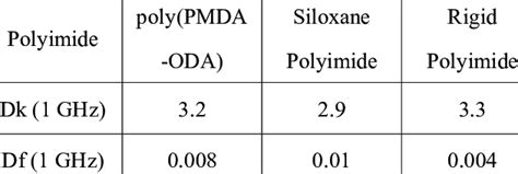 Dielectric Properties Of Polyimides Download Scientific Diagram