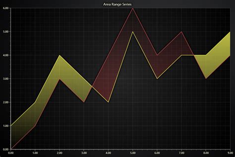 Area Chart Lightningchart® Python Documentation
