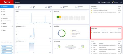 Zerto Disaster Recovery