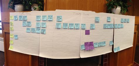 Process Mapping Workshop Continuous Improvement Blog