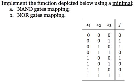 Solved Implement The Function Depicted Below Using A Chegg