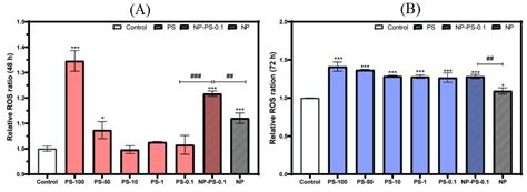Water Free Full Text Adsorption Behavior Of Nonylphenol On