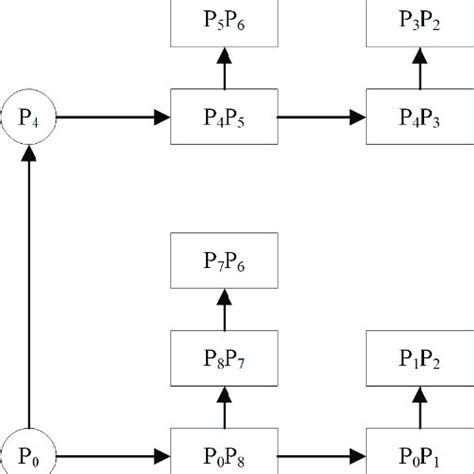 The Flow Chart Of Vatti Algorithm Download Scientific Diagram