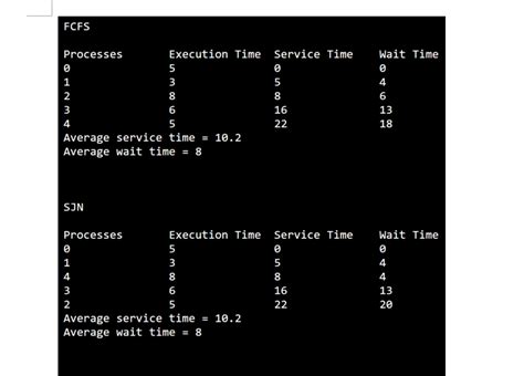 In C Simulation Of CPU Scheduling Algorithms Process Scheduling Course Hero