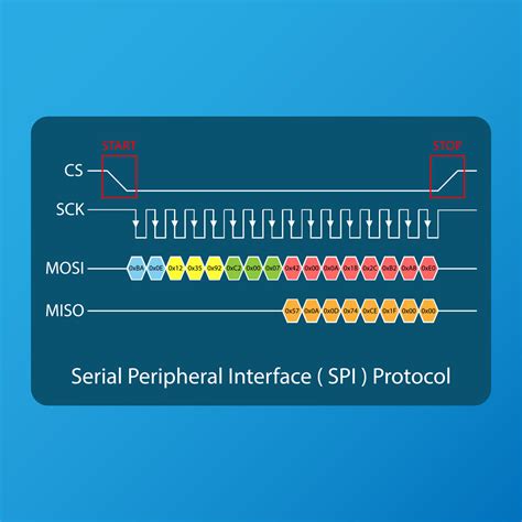 Lcd Interfaces Understanding Display Technology Types And More