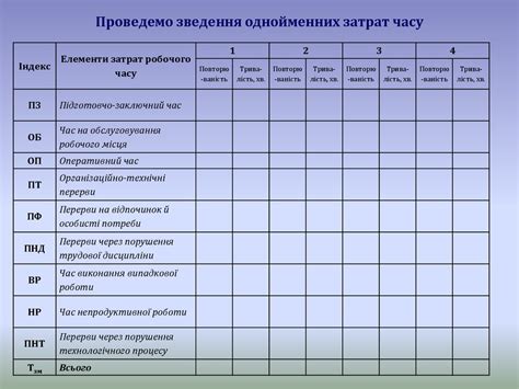 Фотографія робочого часу Online Presentation