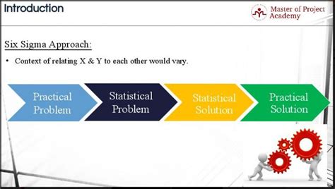 The Six Sigma Approach A Data Driven Approach To Problem Solving