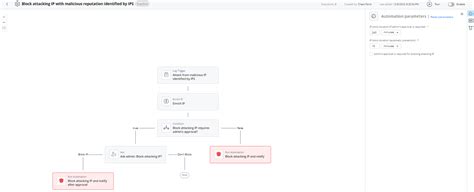 block attacking ip with malicious reputation identified by ips