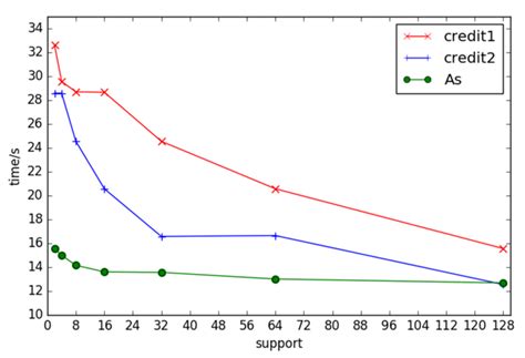 Applied Sciences Free Full Text Fsm Bc Bsp Frequent Subgraph Mining Algorithm Based On Bc Bsp