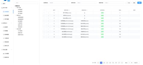 酷炫大屏展示！一个完全开源的bi平台！ bi大屏框架 csdn csdn博客