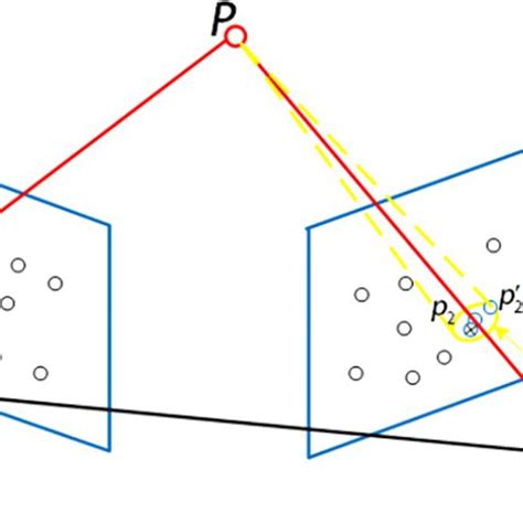 Aeronautical Imaging Model With Soft Margin Support Vector Machine Download Scientific Diagram