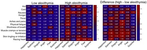 Similarity Matrices Demonstrating Greater Perceived Similarity Between