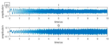 Coherent Pulse Compression Lidar Based On 90 Degree Optical Hybrid