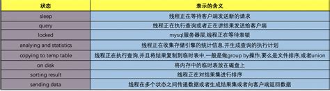 mysql执行过程以及顺序 Yrion 博客园