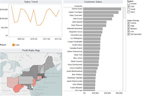 Tableau Tip Passing Filters In A Url To Create A Dynamic Report In