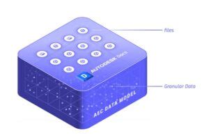 Discover The AEC Data Model The First Step In Open AEC Data AEC Tech Drop