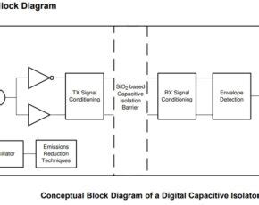Functional Block Diagram Electronics Lab Com