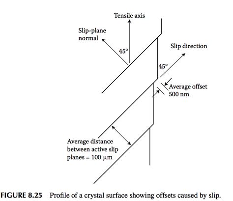 Solved 6 Consider The Dislocation Dissociation Reaction