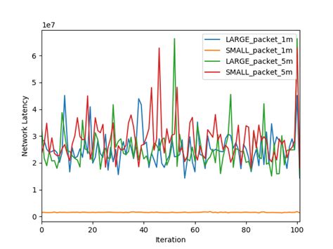 Github Nicesickprototyping Delay Aware V2x Safe Communications