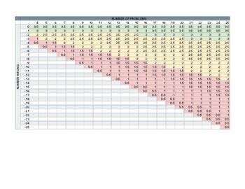 Point Grading Scales By Melissa Betancourt TPT