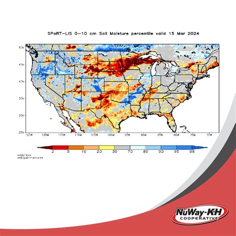 Potential Nitrogen Loss Nuway Kandh Cooperative