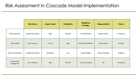 Cascade Generalization Models Machine Learning Performance Ppt Example