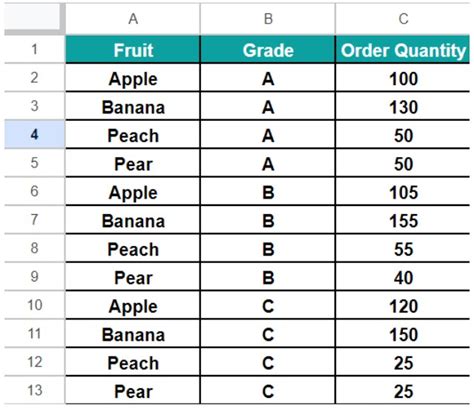 Pivot Table In Google Sheets Definition Example How To Create