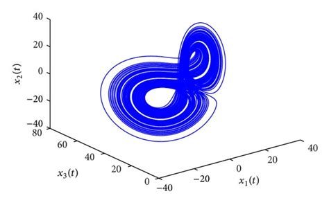 Exponential Synchronization Of Two Nonlinearly Coupled Complex Networks