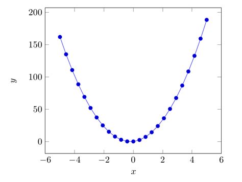 Tikz Pgf How Can I Pass A Pythontex Variable To Latex Tex Latex