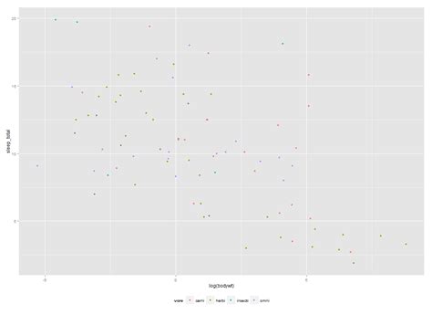 Html Chrome DevTools Not Working With The Select Element Stack Overflow