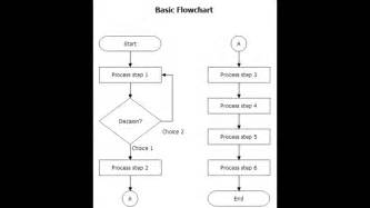Travel Flow Chart Keski