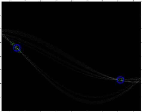 14 Cluster Centroids Download Scientific Diagram