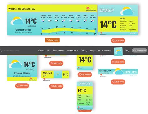 How To Create Weather Widgets That Work Without Using A Credit Card CMS Features And