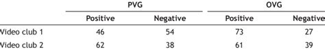 The Proportion Of Positive And Negative Evaluations Download