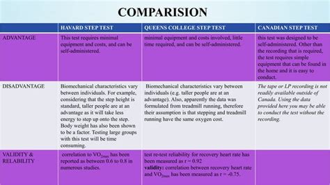 STEP TEST For Physical Fitness Pptx