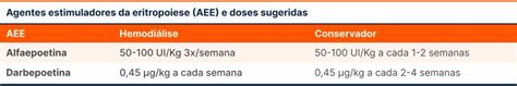 Eritropoetina Guia Tdc