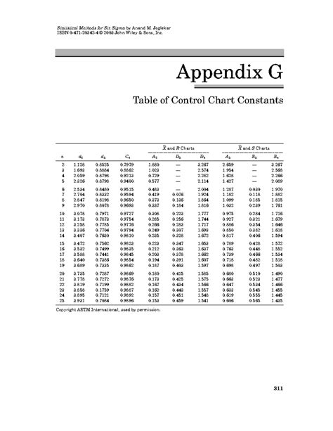 Chuong 4 Appendix G Table Of Control Chart Constants Appendix G