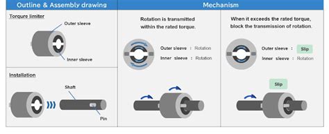 Learn About Our Torque Limiters And One Way Clutches On Our Updated